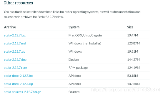 Spark集群环境搭建( Standalone模式)_spark scala standalone demo-CSDN博客