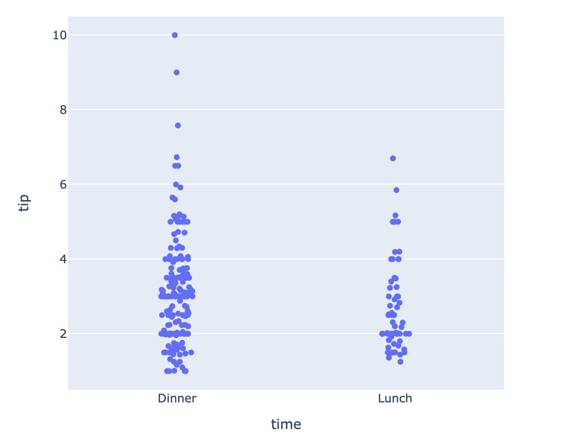 可视化神器Plotly玩转箱形图_ploty箱线图-CSDN博客