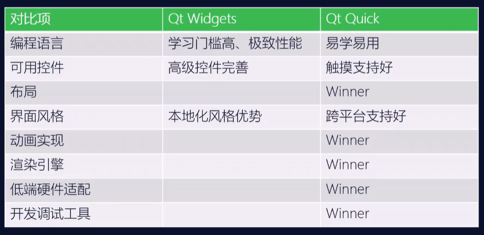 图文详解Qt Quick 和 Widgets 的区别-CSDN博客