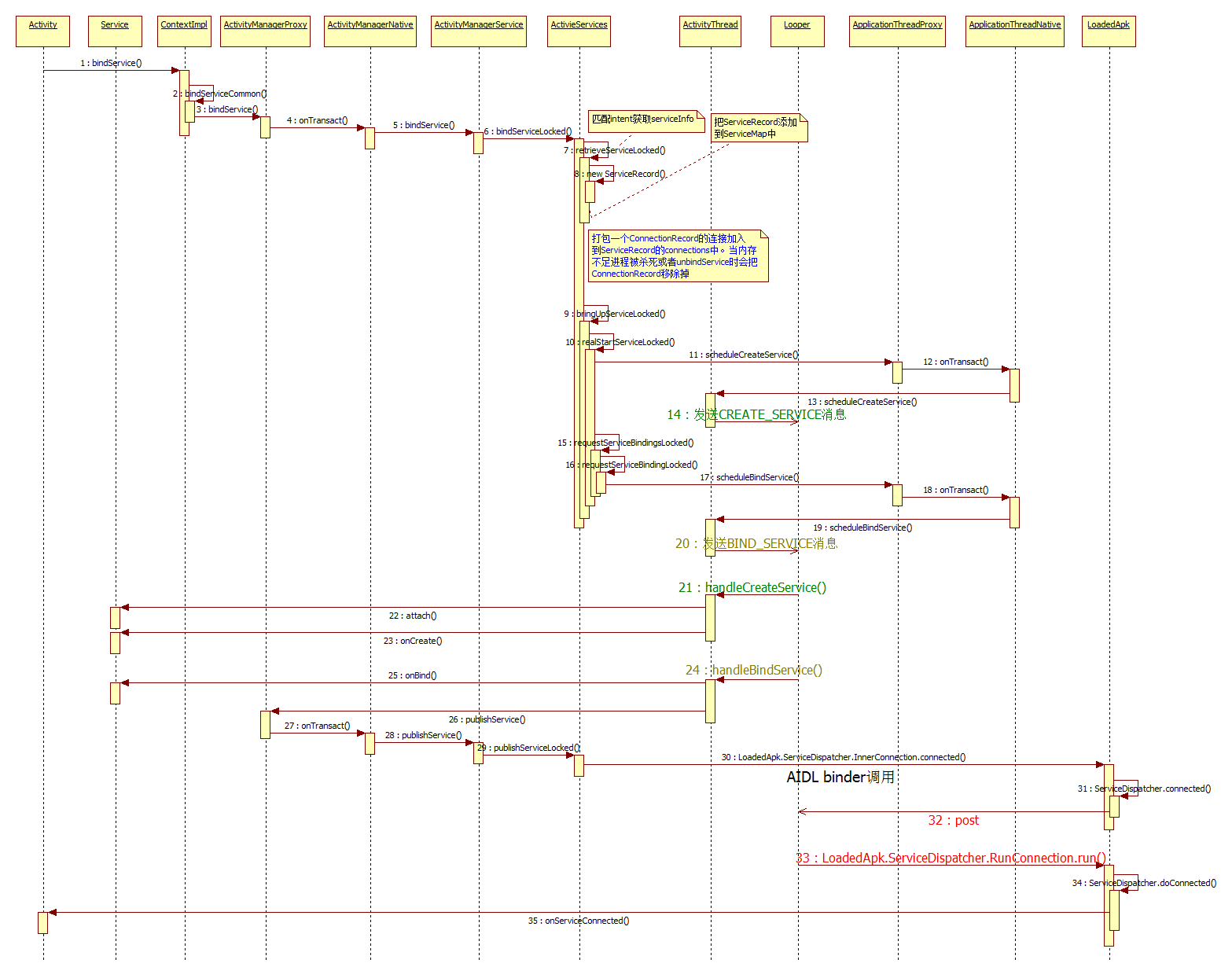 Android Service超详细解析_resolveservice-CSDN博客