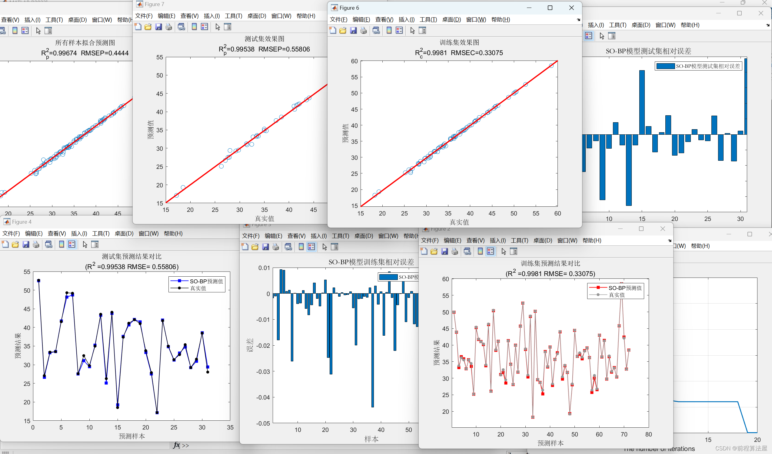 基于SO-BP基于蛇算法优化BP神经网络的数据多输入单输出回归预测(matlab）_完整源码获取（Matlab/Python）-CSDN专栏