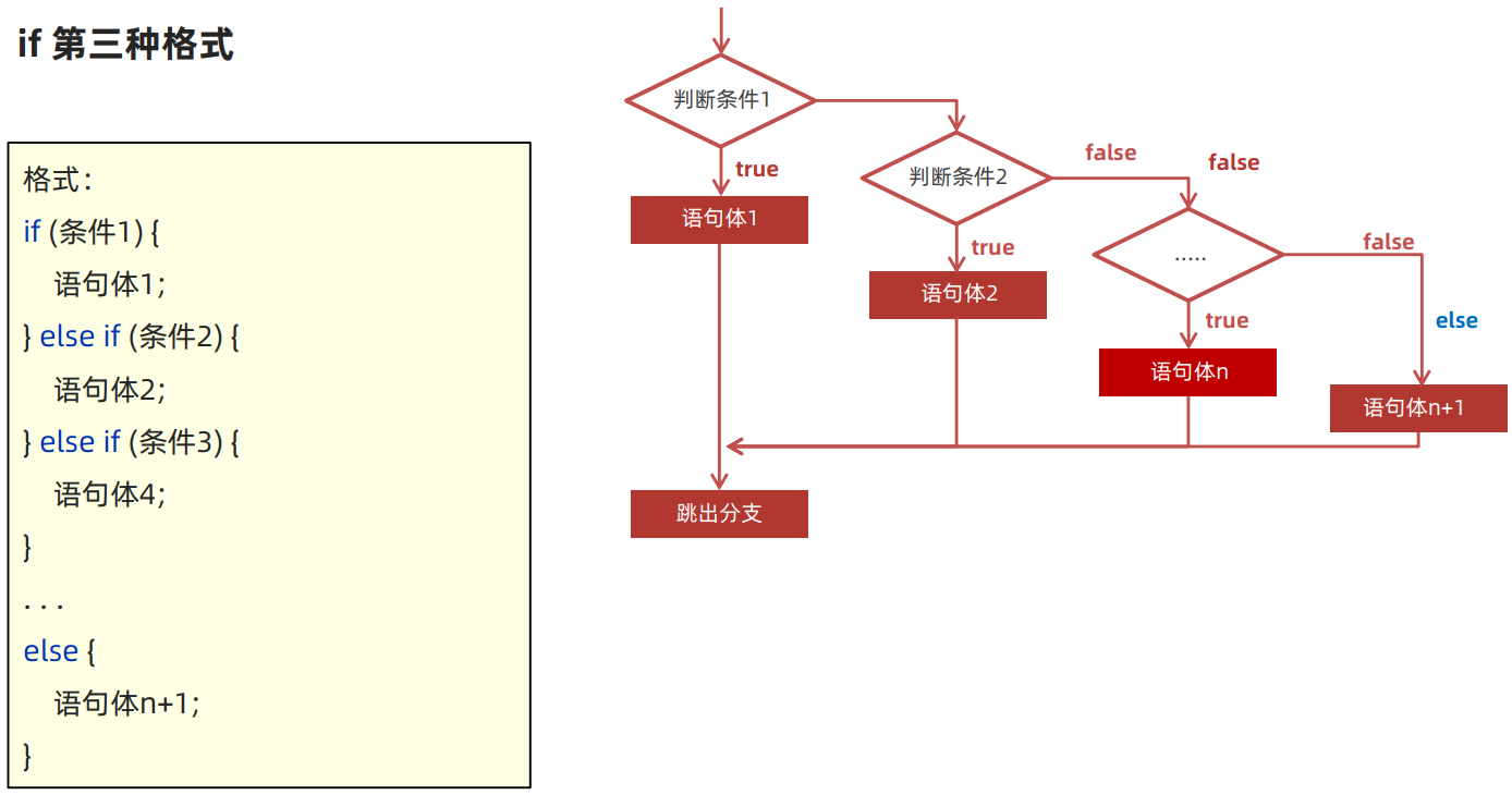 JavaSE基础（三）—— 程序流程控制、Random随机数_java流程控制循环结构random-CSDN博客