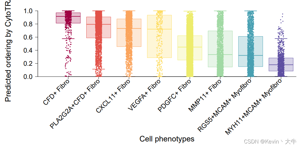 （四）单细胞数据分析——细胞亚群伪时序分析-CSDN博客
