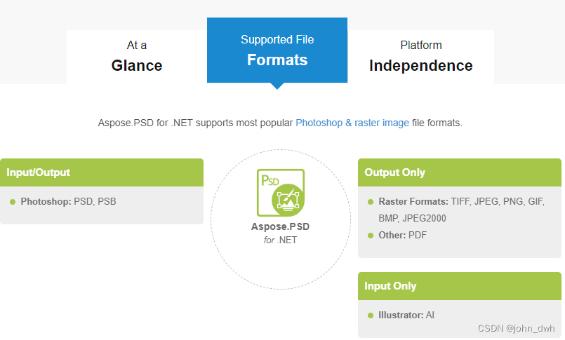 Aspose.PSD for .NET 22.11.0 Crack-CSDN博客