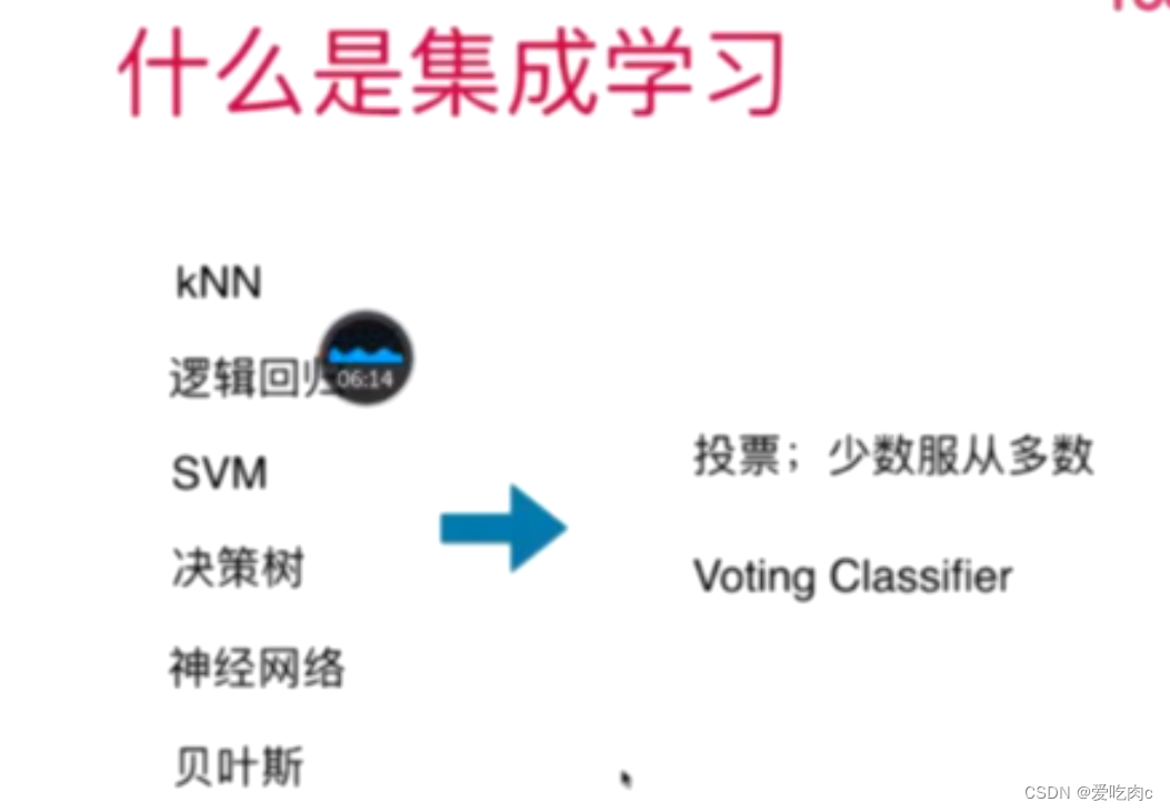 集成学习 hard/soft Voting,Bagging/Pasting,oob 随机森林-CSDN博客