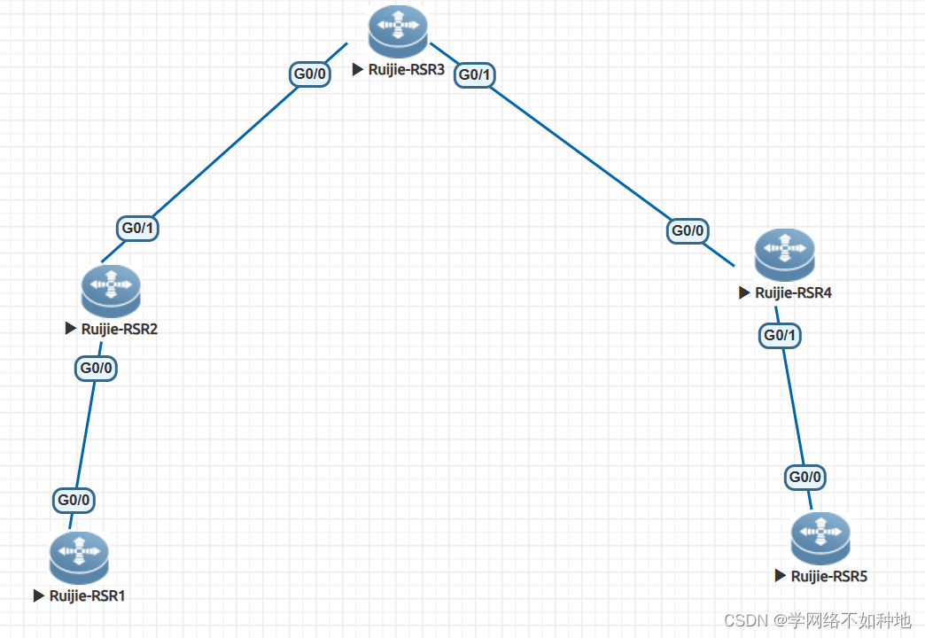锐捷复习笔记-GRE VPN-CSDN博客