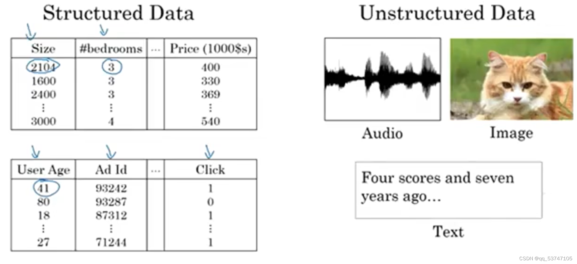 深度学习笔记Chapt1 Introduction to Deep Learning-CSDN博客