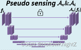 论文阅读笔记：Equivariant Multi-Modality Image Fusion-CSDN博客