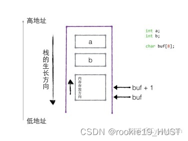 ctf 逆向 回顾与总结_ctf system32文件-CSDN博客