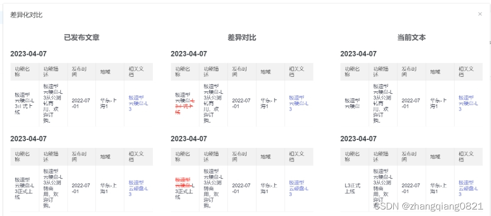 使用diff-match-patch对比内容差异化-CSDN博客