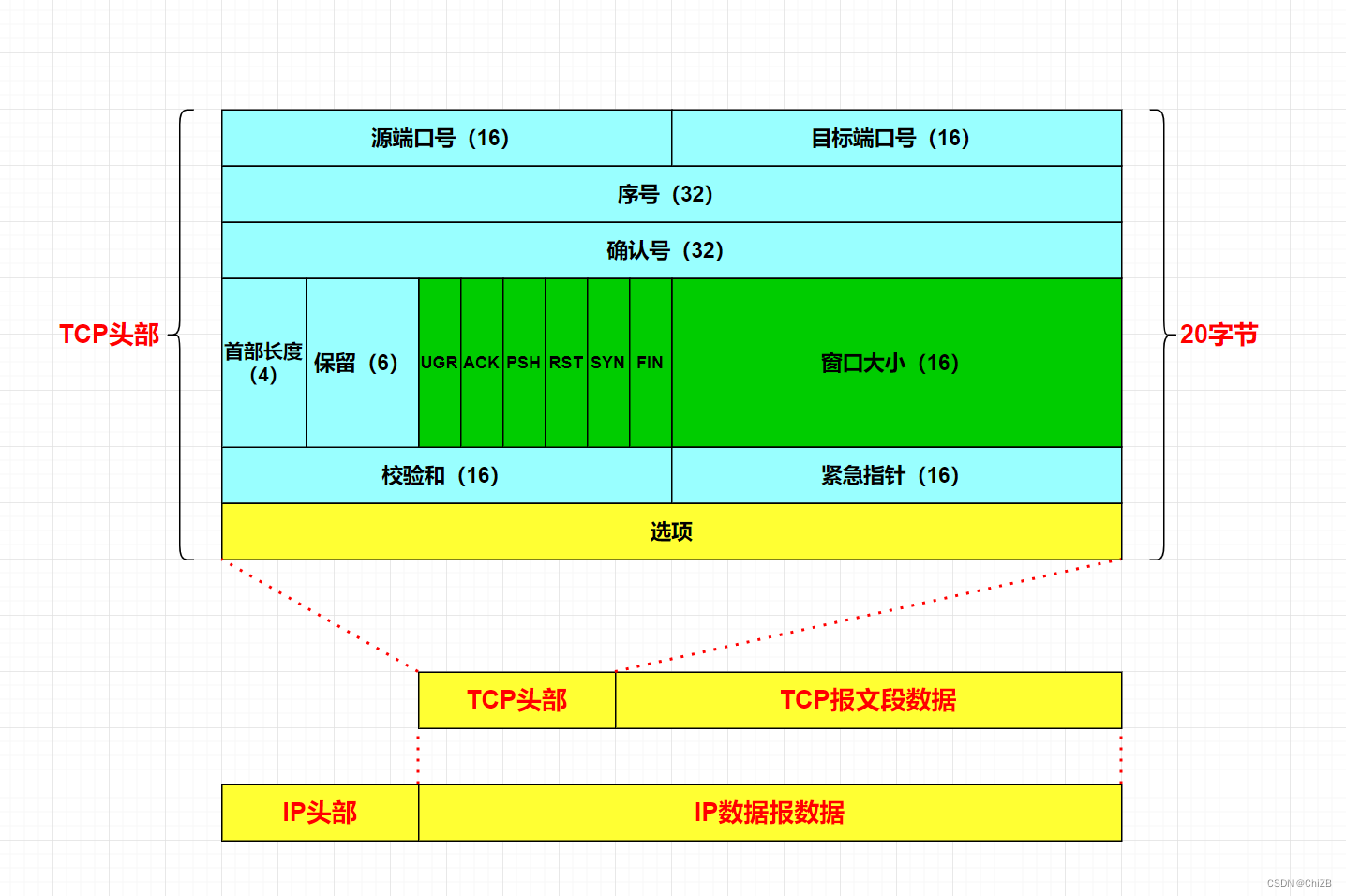 TCP与UDP协议详解：连接、特性与状态机,-CSDN博客