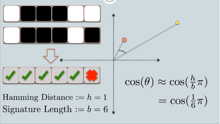 locality sensitive hashing(LSH)原理和具体实现_lsh多种实现-CSDN博客