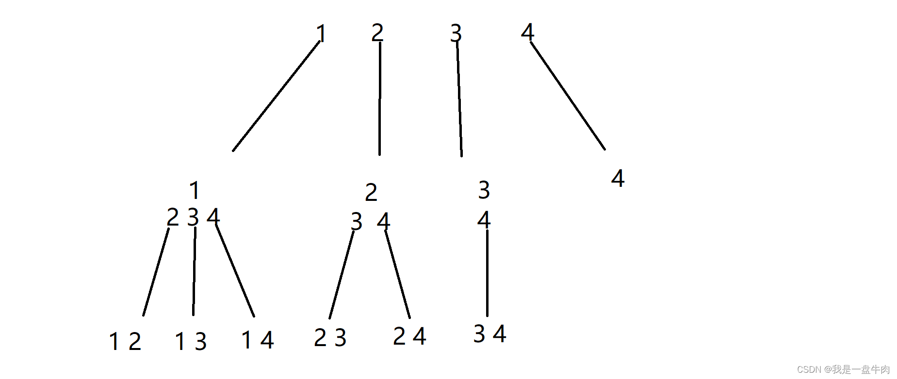 【夜深人静学数据结构与算法】回溯算法回溯法 旅行商问题 时间复杂度 Csdn博客