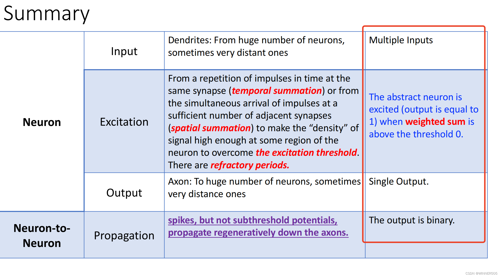 【COMP305 LEC 3 LEC 4】-CSDN博客