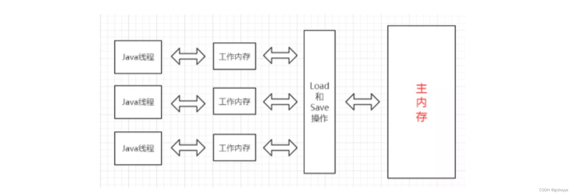 【JavaEE精炼宝库】多线程（3）线程安全 | synchronized_java 实现线程安全类-CSDN博客