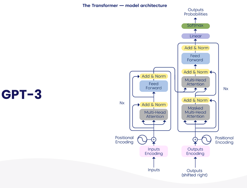 【LLM】人工智能应用构建的十大预训练NLP语言模型_nlp模型-CSDN博客