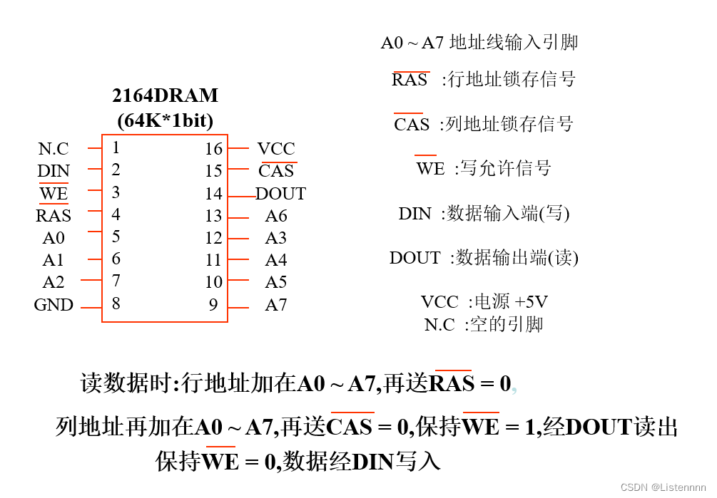 DRAM和SRAM_sram芯片-CSDN博客