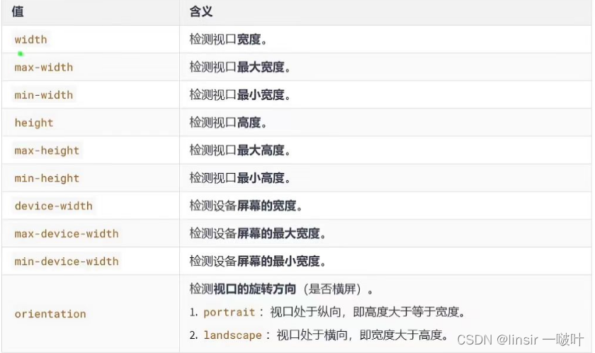 Css3 新增之布局（多列布局、响应式布局） Csdn博客 