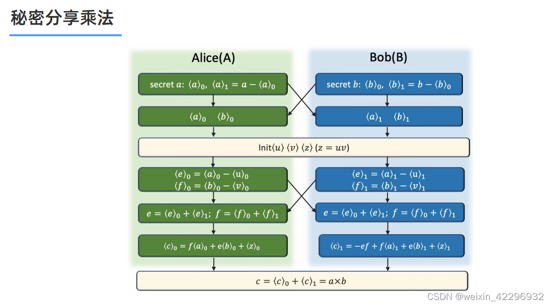 第 6 课：逻辑回归LR与广义线性模型GLM开发实践_glm weighted offset-CSDN博客