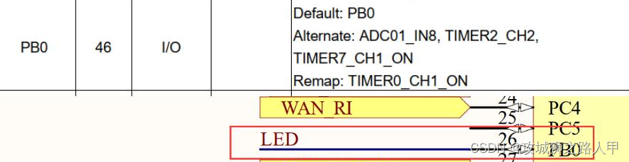 GD32F3的PWM输出_gd32 pwm-CSDN博客