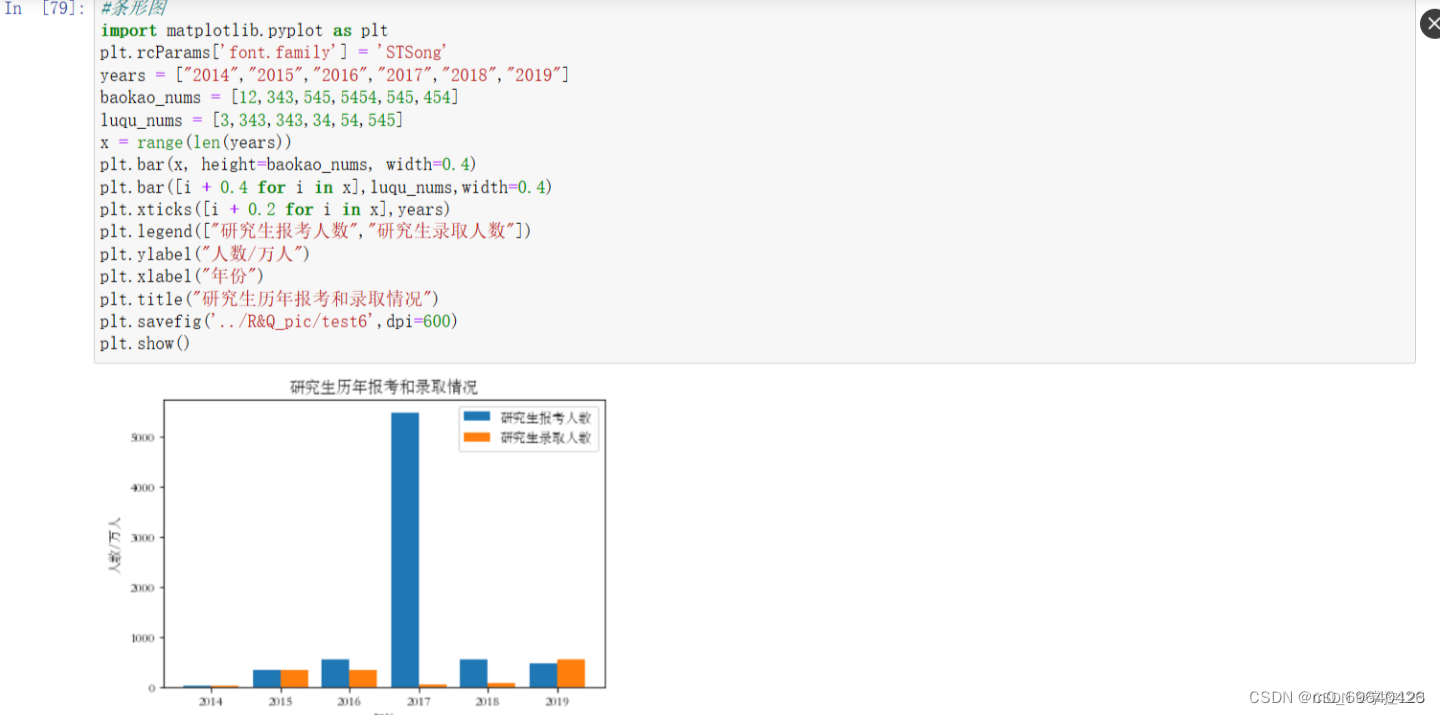 Python中wordcloud_matplotlib操作_python安装matplotlib wordcloud-CSDN博客