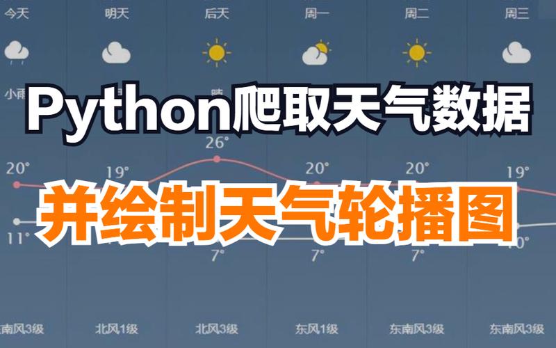Python天气预测的开发工具python天气预测重点内容python天气数据可视化与预测 Csdn博客