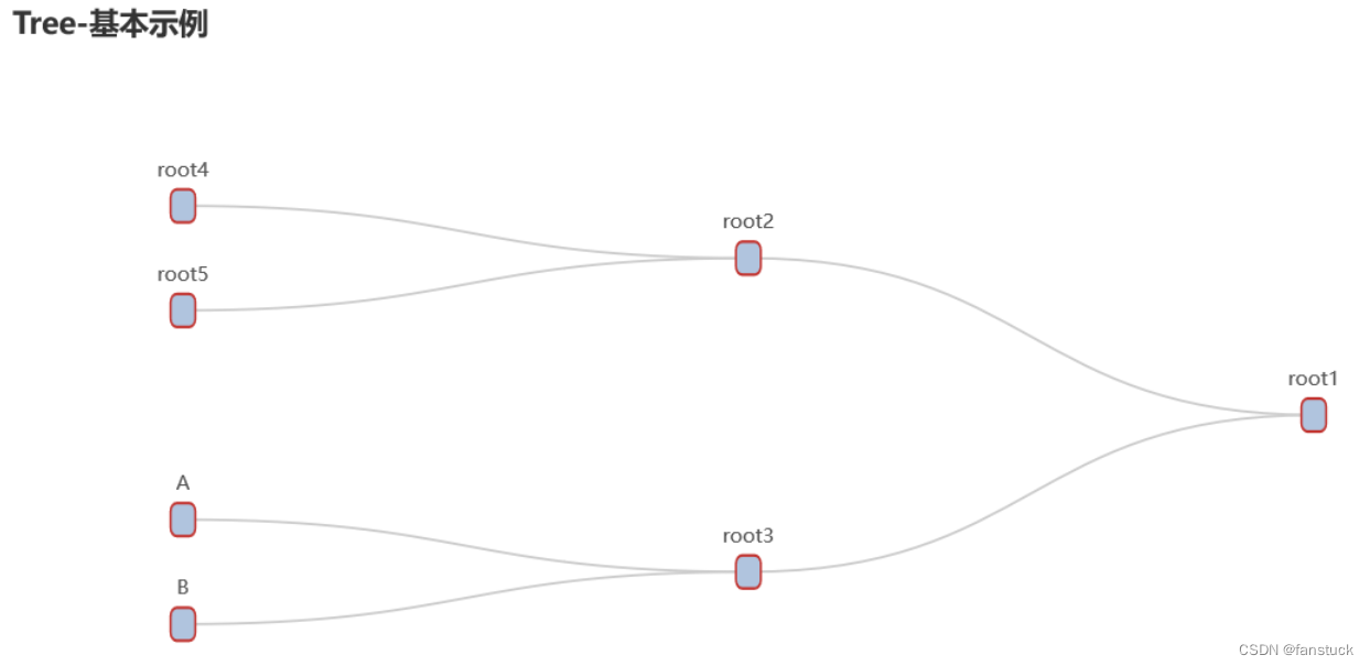 Pyecharts一文速学 绘制树状图参数详解python代码python绘制树状图 Csdn博客