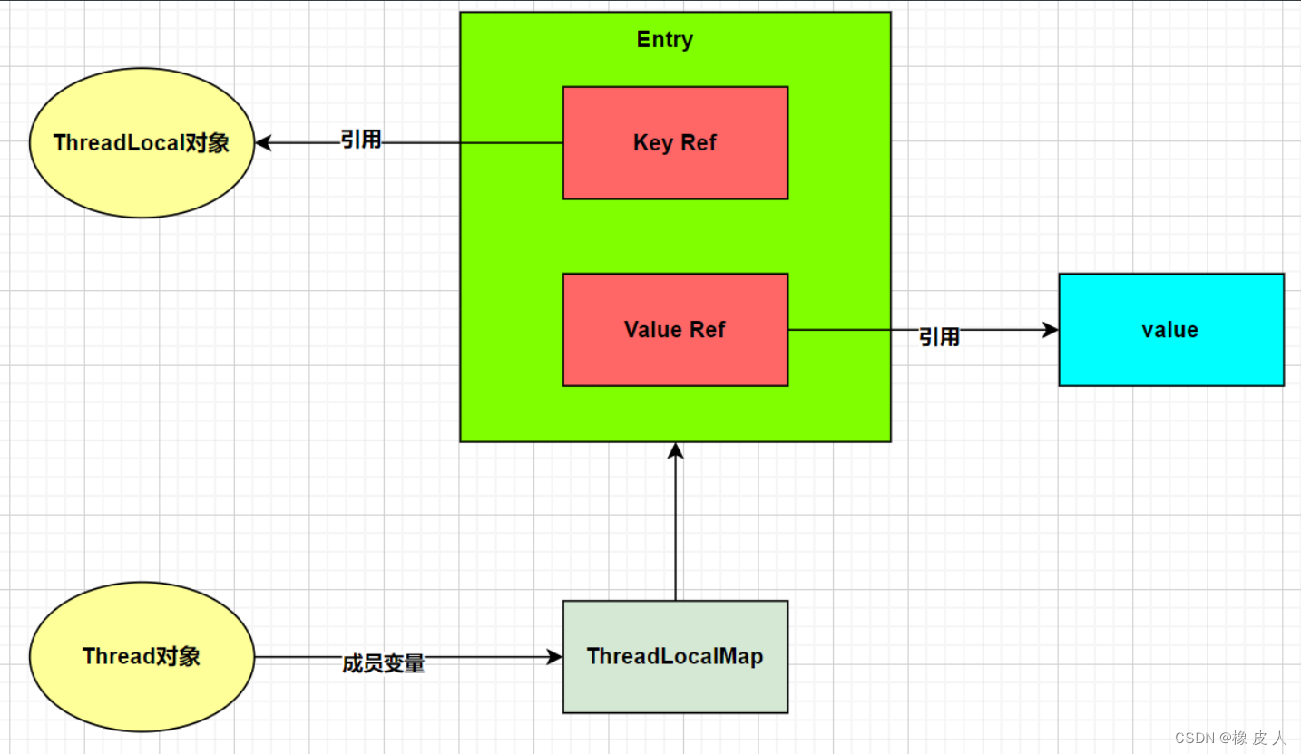 Java并发编程第8讲——threadlocal详解java Threadlocal Csdn博客