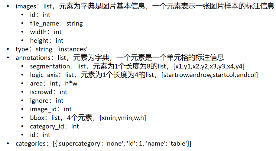 【读点论文】LORE Logical Location Regression Network for Table Structure Recognition从单元格中心位置，推理角点定位，输出 ...