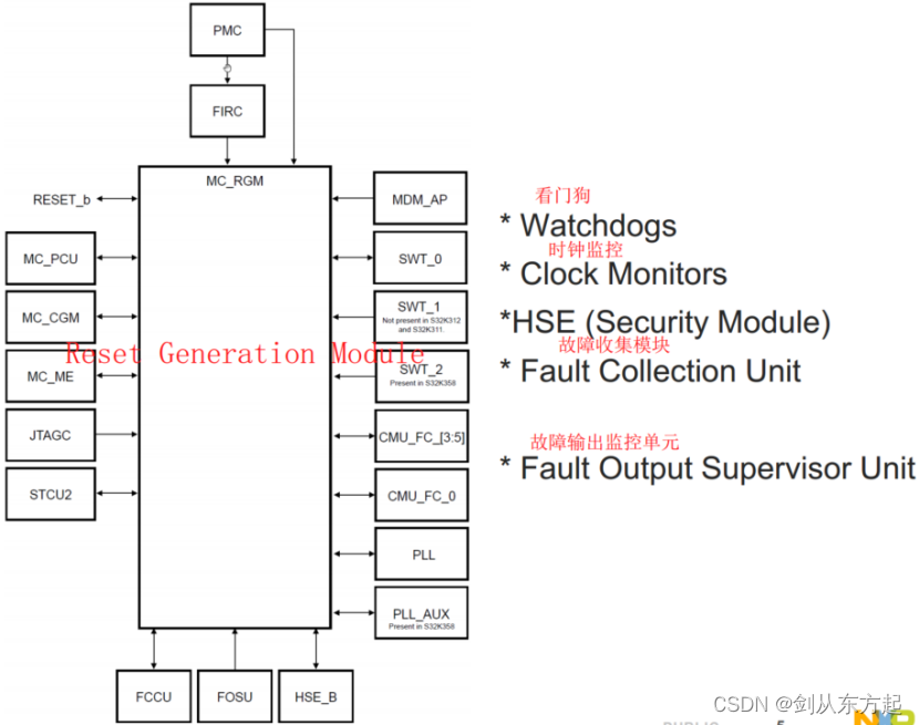 NXP应用随记（七）：S32K3XX复位与启动阅读记录_sbaf-CSDN博客
