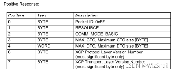 Xcp调试_xcp daq-CSDN博客