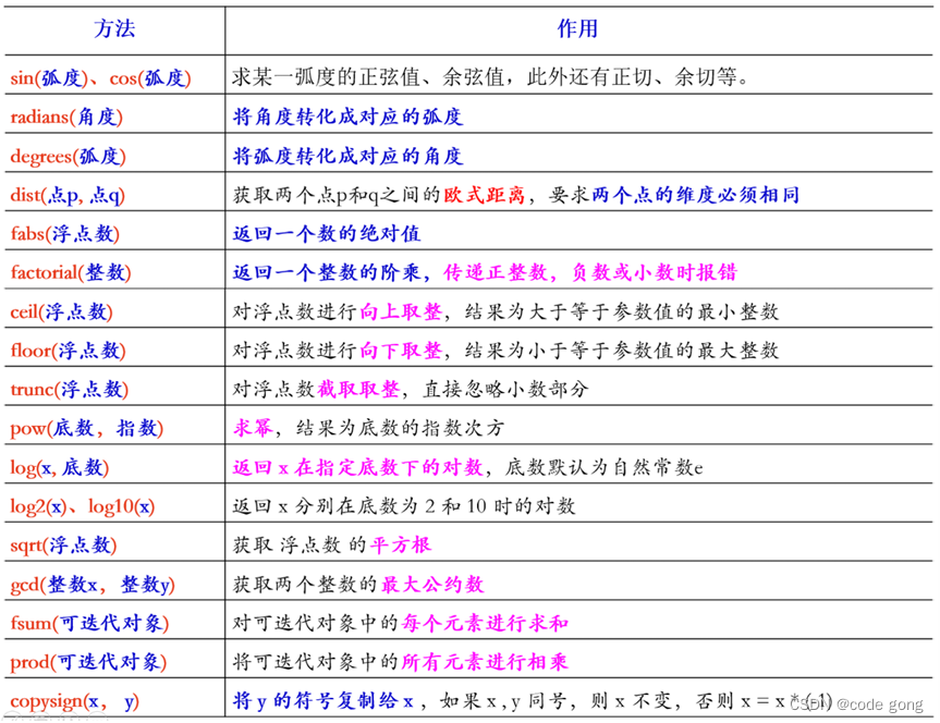 Python 中的常见标准库python常用的标准库 Csdn博客 4898