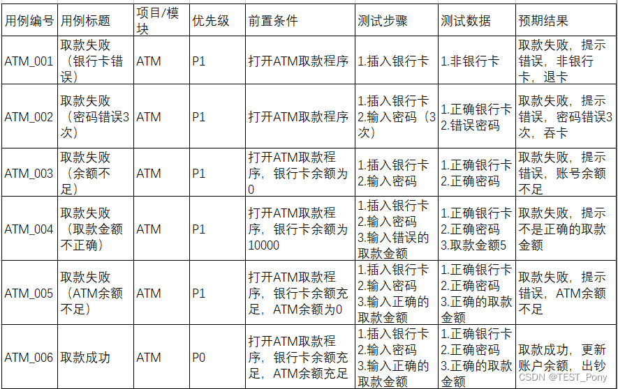 day04/23-12-14-CSDN博客