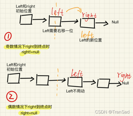 Leetcode回文链表 双指针反转链表回文链表不用数组 Csdn博客