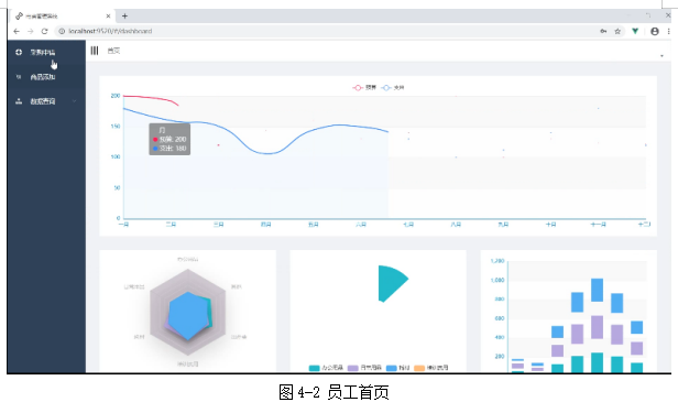 基于java中的ssm框架实现后台资金管理系统项目【项目源码论文说明】资金管理系统 Java Csdn博客