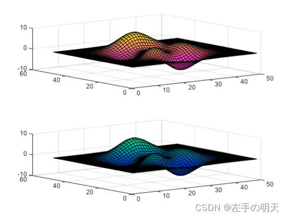 【Matlab函数分析】绘图函数：colormap查看并设置当前颜色图_matlab colormap-CSDN博客