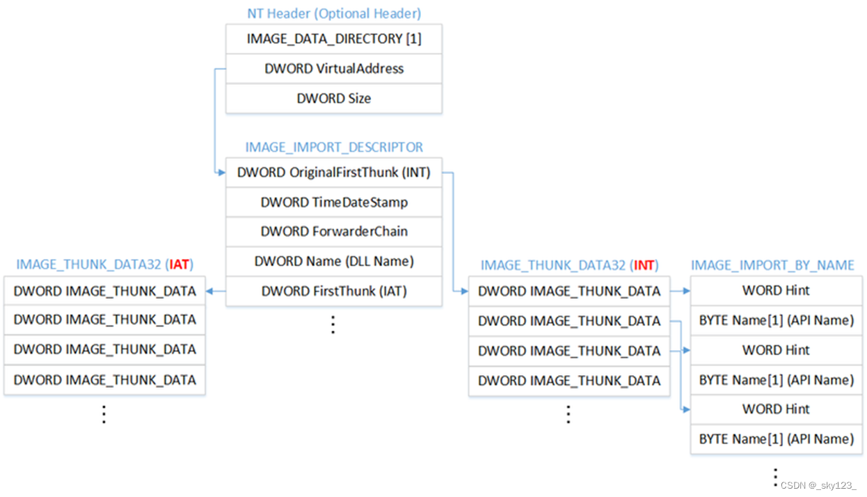 2022CTF培训（一）脱壳技术&Hook入门_ctf 脱壳-CSDN博客