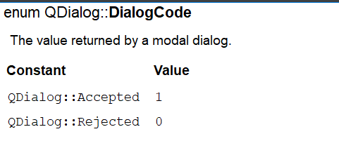 QDialog类及其槽函数与信号在GUI编程中的应用,-CSDN博客