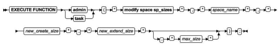 GBase8s 设置 DBSPACE 存储上限_gbase8s dbaccess sysadmin