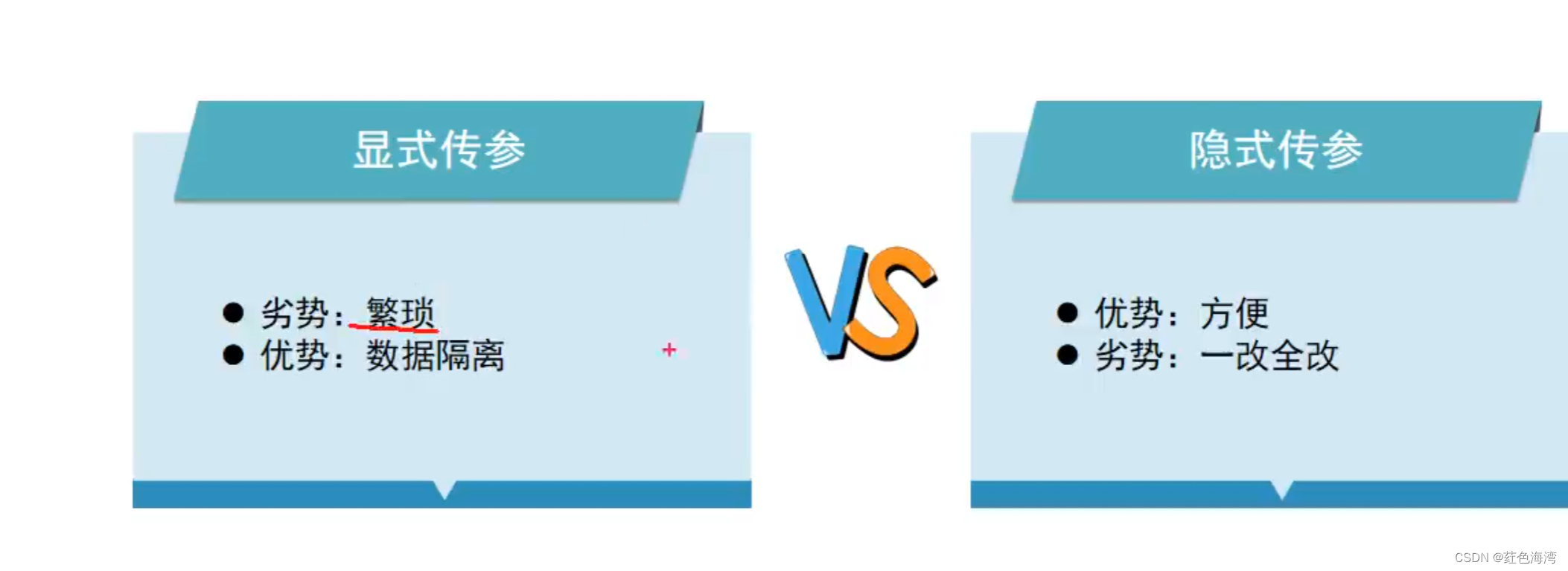 Composition Local_compositionsample4-CSDN博客