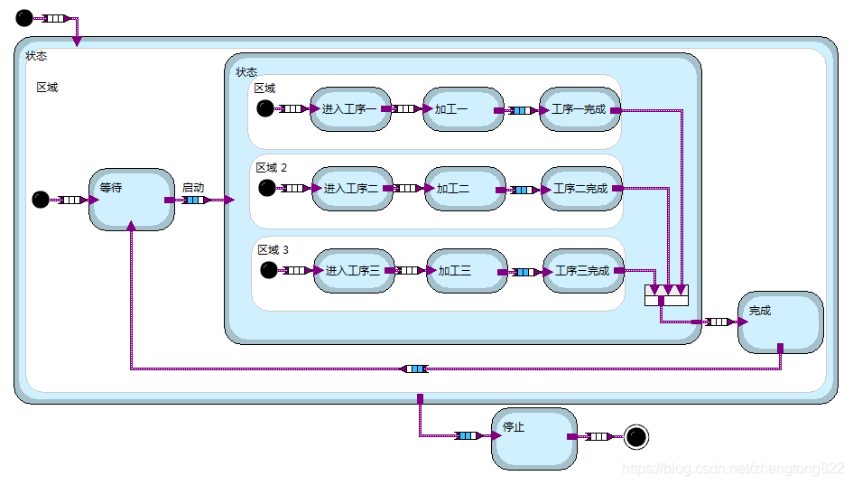Labview状态图statechart应用 Csdn博客 1457
