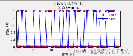 【MATLAB第70期】基于MATLAB的LightGbm(LGBM)梯度增强决策树多输入单输出回归预测及多分类预测模型（全网首发）_lightgbm matlab-CSDN博客