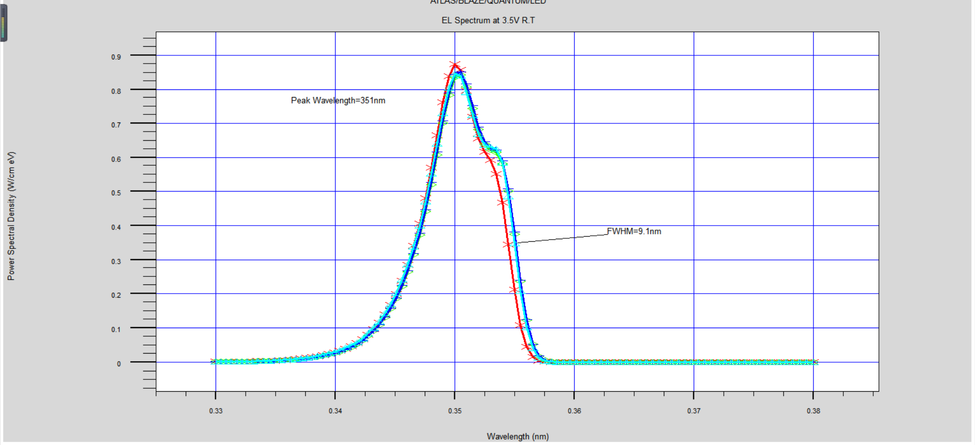 Silvaco 学习笔记（八）毕设相关_silvaco仿真氮化镓-CSDN博客