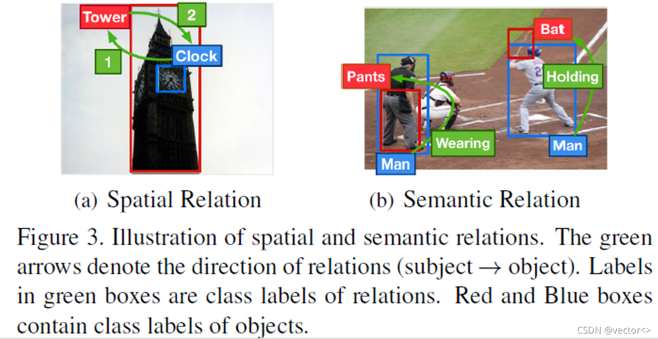 【论文分享】Relation-Aware Graph Attention Network for Visual Question Answering_vqa cp v2数据集-CSDN博客