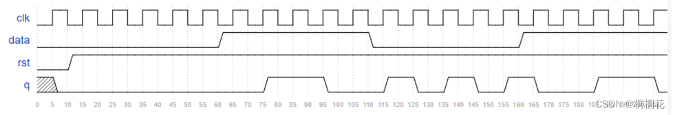 【牛客网】verilog快速入门 基础语法（1）module Definition Cannot Nest Into Module Csdn博客