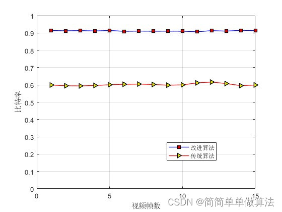 基于二维CS-SCHT变换和LABS方法的水印嵌入和提取算法matlab仿真_labs处理算法-CSDN博客