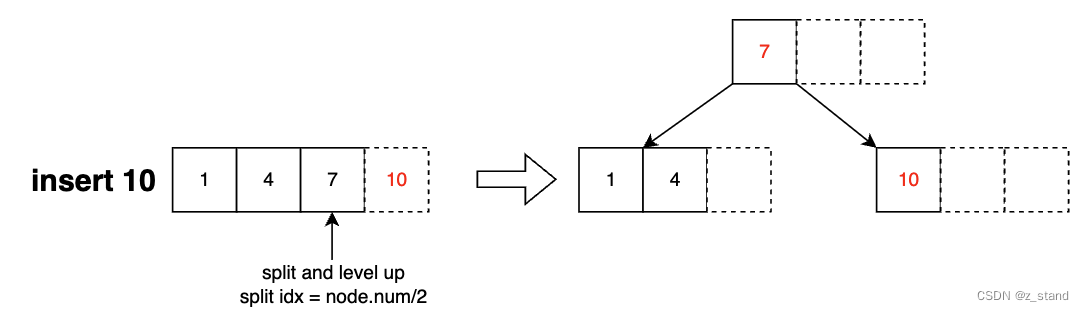 Postgresql Btreeb Link Tree 索引 基本 实现原理postgresql 存储btree介绍 Csdn博客