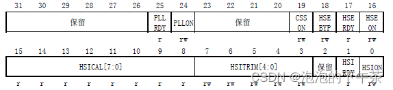 stm32——时钟控制（CLOCK CONTROL）_stm32时钟-CSDN博客