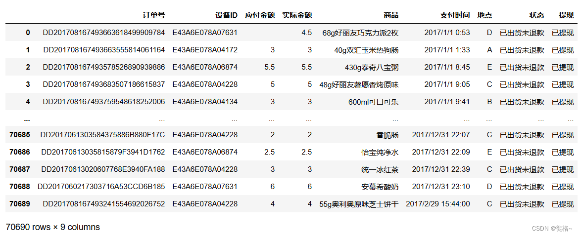 Python数据可视化实战第二章数据读取与处理实训代码读取无人售货机数据python Csdn博客