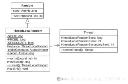 并发系列——JUC高级篇（一）ThreadLocal Random类_捕捉到异常具体信息:java.util.concurrent.threadlocalrandom.n-CSDN博客